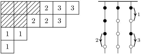 The Skew Partition 6 5 2 1 3 2 Is A Horizontal 3 Ribbon Strip