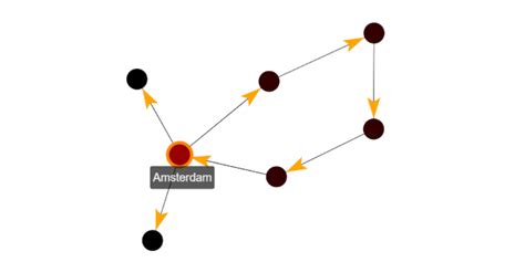 Github Cobra8distributedprogramming Link State Routing Protocol Implementation With Elixir