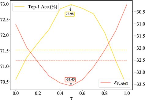 figure 1 from a high throughput full dataflow mobilenetv2 accelerator