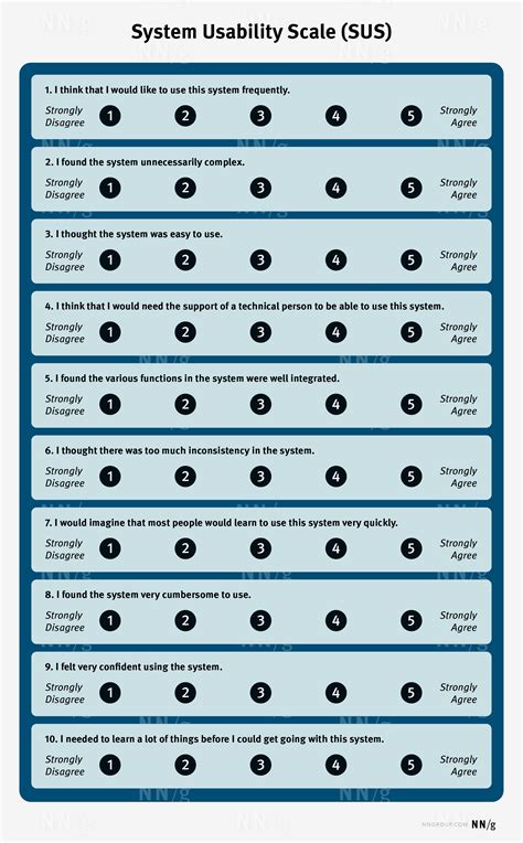 How To Run Surveys At Every Stage Of The Design Cycle Nng How To Run Surveys At Every Stage Of The Design Cycle Nng