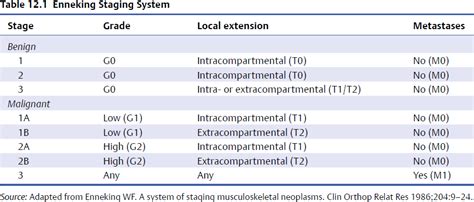 Enneking Classification Pdf