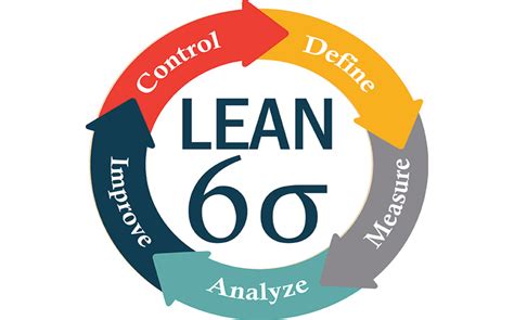 San Antonio Residents Learn Lean Six Sigmas History Here