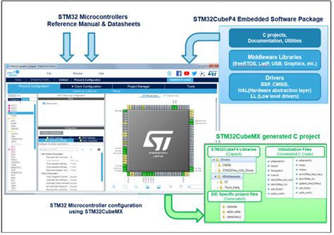 appmems 3 the x cube mems1 expansion software pac