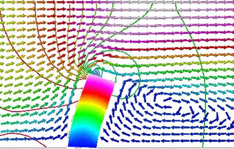 Elmer A Free Libre And Open Source Finite Element Software For Multiphysics Problems