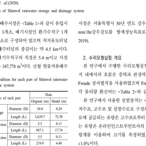 Scales For Variables Of Froude Similarity Download Scientific Diagram