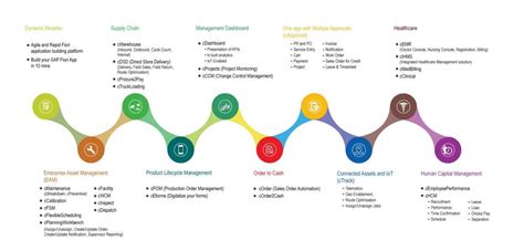 Sap Fiori Ui Ux Crave Infotech