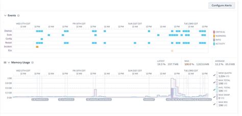 Bull Hirefire Autoscaling Dynos For Cheap With Nodejs Rheroku