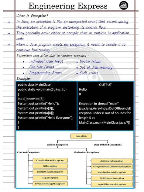 what is exception and type of exception checked and unchecked exception