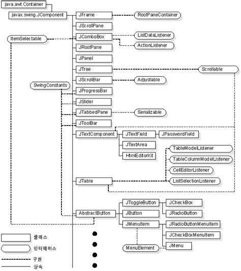 Java 알고리즘 Java AWT SWING Java GUI