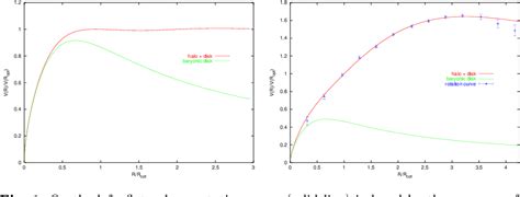 Figure 1 From Unifying Dark Energy And Dark Matter With A Scalar Field Semantic Scholar