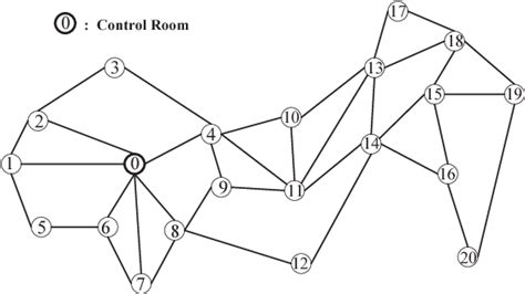 Figure 1 From Joint Optimization Of Task Mapping And Routing For Service Provisioning In