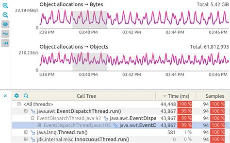 Yourkit Java Profiler Help Object Allocation Telemetry