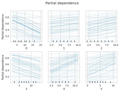Performance And Data Visualization Examples — Pyrbp 010 Documentation