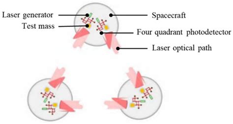 The Influence Of Temperature Disturbance On Space Inertial Sensors