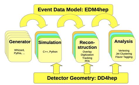 Fcc Physics Software