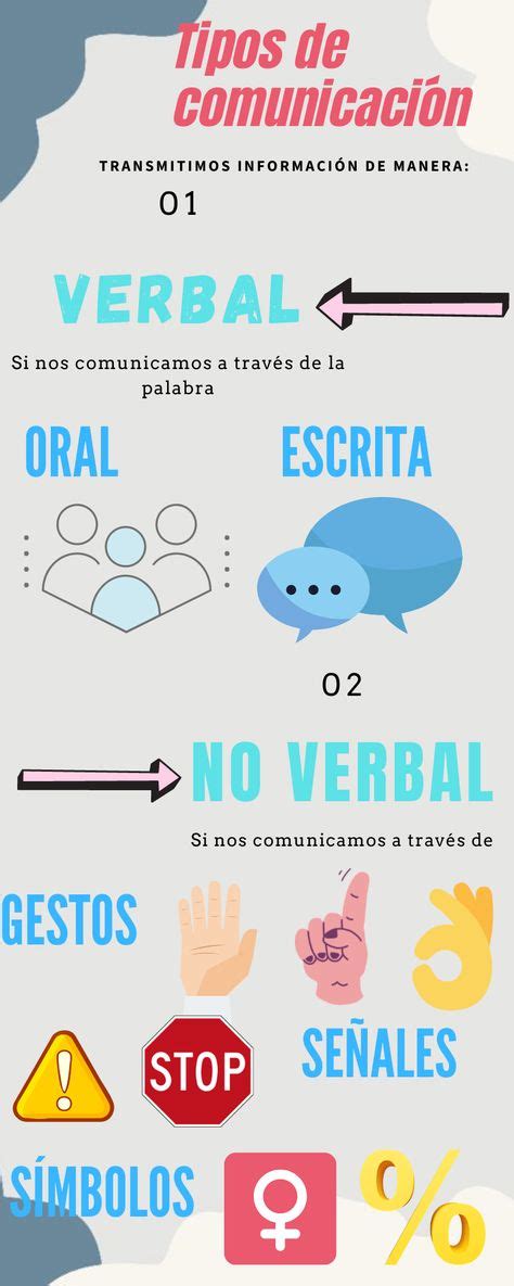 Elementos De Comunicacion