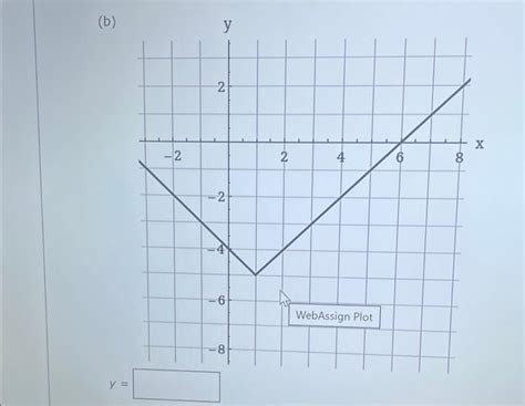 solved use the graph of f x x to write an equation for