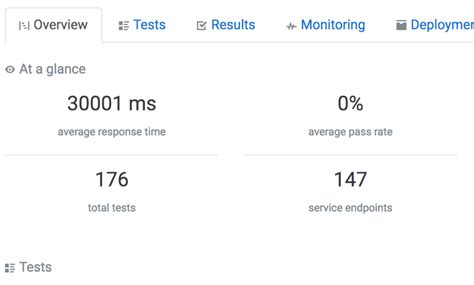 Rest Api Testing Part 1 Get Started With Postman Swagger And Assertible