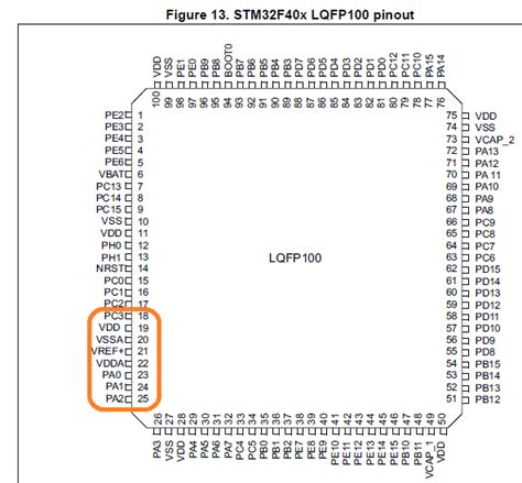 Stm32 F7 Series The Worldâ€™s First Arm Cortex M7
