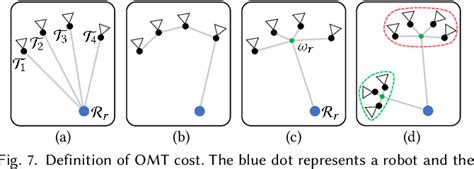 Figure 7 From Multi Robot Collaborative Dense Scene Reconstruction Semantic Scholar