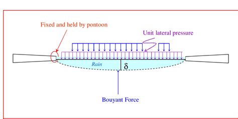 Figure 54 From Design Construction And Operation Of The