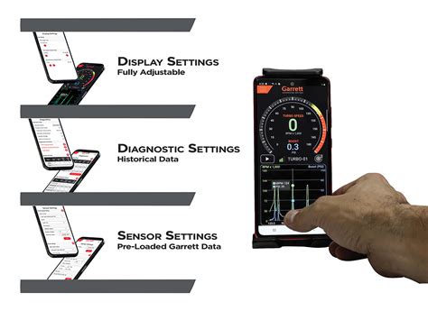 Introducing The Garrett G Smart Module Aaa Magazine