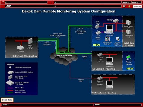 mayura citect scada system monitoring capacity standard at rs 150000