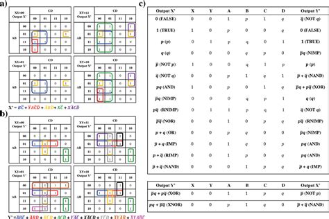 Exploring Multi‐bit Logic In‐memory With Memristive Hfo2‐based