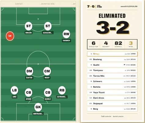 Sete A Zero Guide World Cup Draft Strategy Player Picks And 7 0 Runs