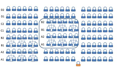 Buzz Groups Active Learning