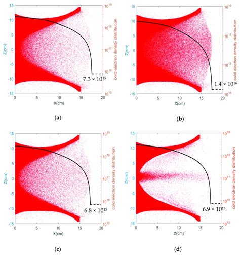 The Spatial Distribution Of Cold Electrons On The X−z Plane And The