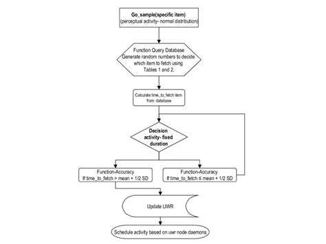 Flow Of Information When Scan Patterns Are Implemented Download