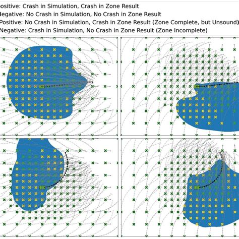 A Sampling Of Experimental Results From Maneuver Aware Obstacle Download Scientific Diagram