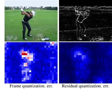 Resq Residual Quantization For Video Perception Paper And Code Catalyzex