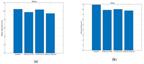 Two Stage Model Based Predicting Pv Generation With The Conjugation Of Iot Sensor Data
