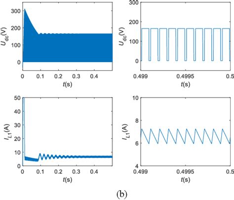 Figure 10 From A Modified Svpwm Algorithm For Quasi Z Source Inverter