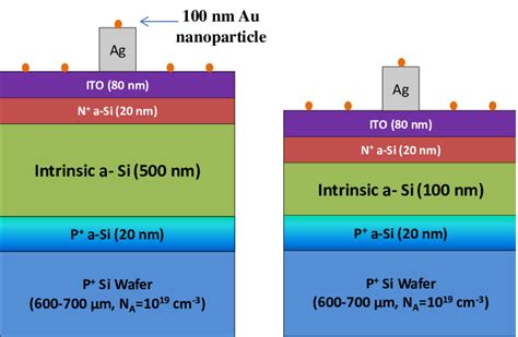 Cross Section Of The Fabricated Ito A Si H N I P Solar Cell With Au
