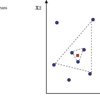Illustration Of The Matching Procedure By Means Of Convex Combinations Download Scientific Diagram