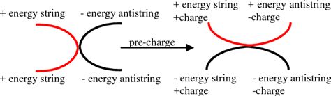 Figure 4 From The Reversible Cyclic Universe In The Reversible