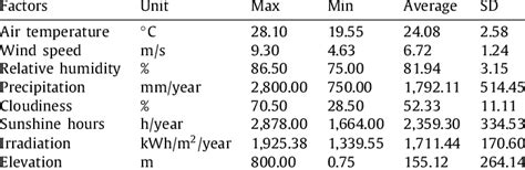 statistical analysis on input and output factors download scientific