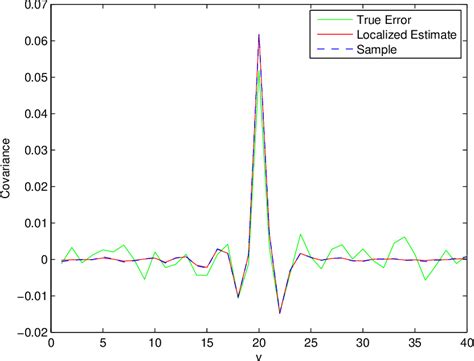 figure 11 from a statistical investigation of the sensitivity of