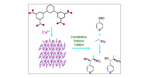 Co Ii Ni Ii Mn Ii And Cd Ii Coordination Polymers Constructed