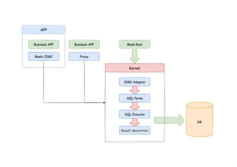 Data Masking Sphereex Dbplussuite Data Masking Sphereex Dbplussuite