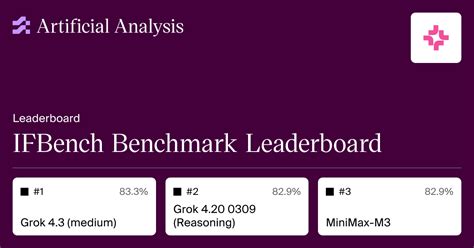 Ifbench Benchmark Leaderboard Artificial Analysis