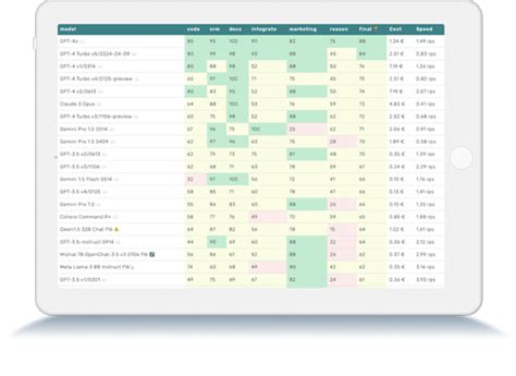 new every month the llm leaderboard shows the best large language