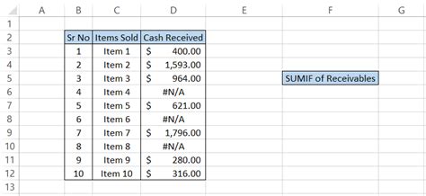 na function formula examples how to use na wall street oasis
