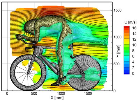 Ercoftac Particle Image Velocimetry