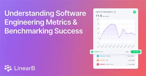Understanding Software Engineering Metrics And Benchmarking Success