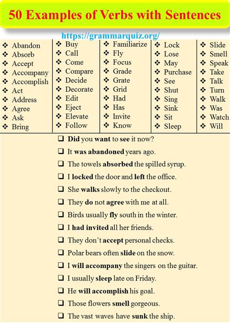 50 Examples Of Verbs With Sentences Verb Examples Sentences Verb 50 Examples Of Verbs With Sentences Verb Examples Sentences Verb