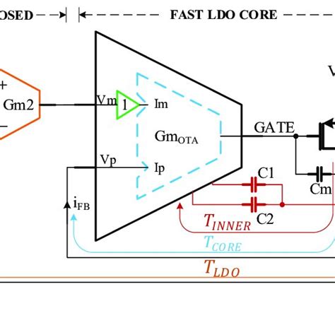 Topology Of The Proposed Ldo Three Gm Cells Each Of Them Connected To